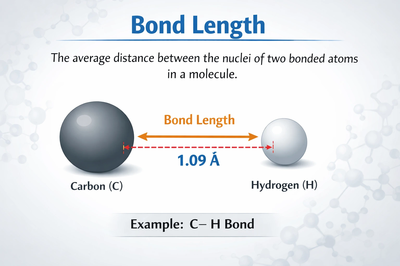 Bond length | Measurement and variation of bond length